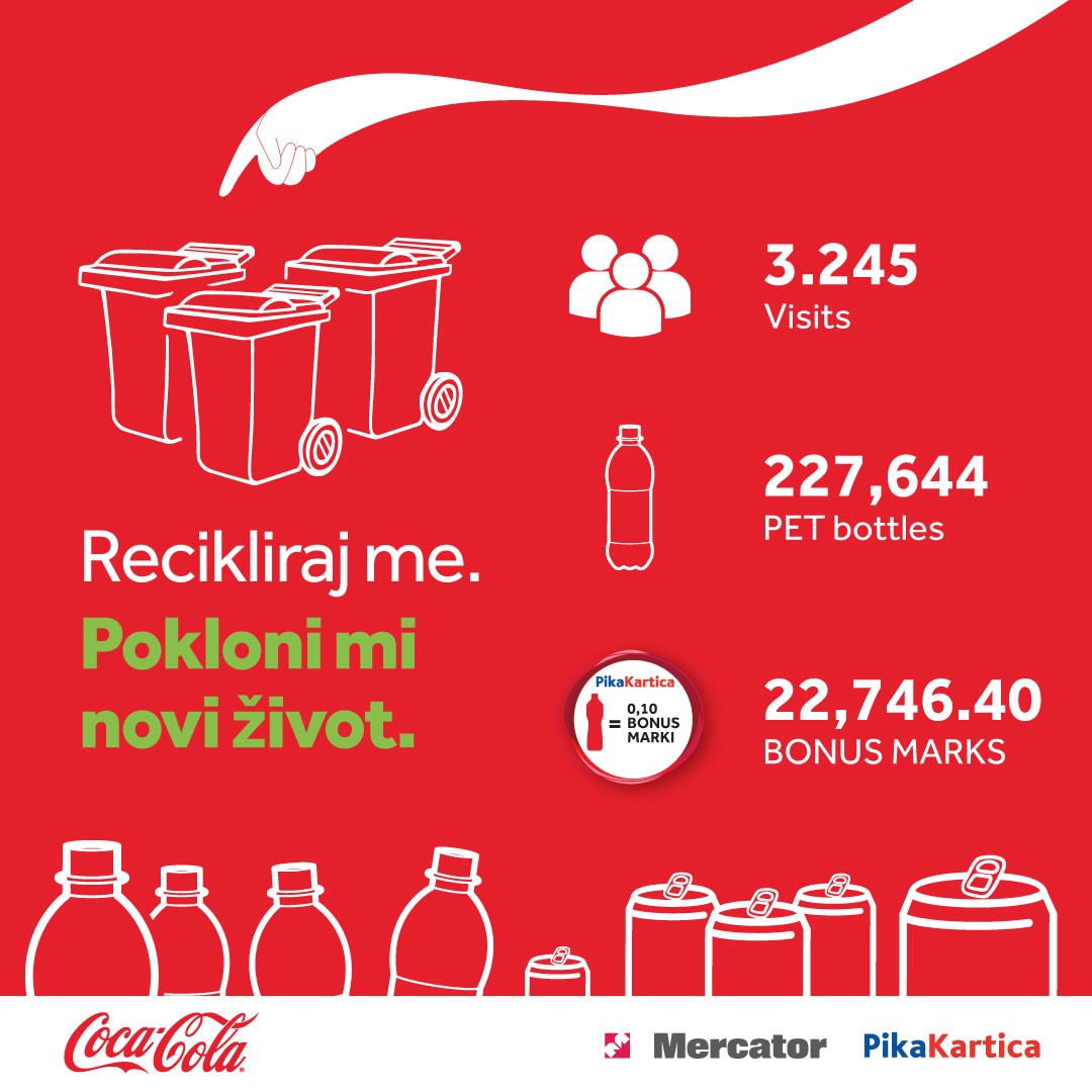 Second season of Coca-Cola project "Recycle me. Give me a new life ...